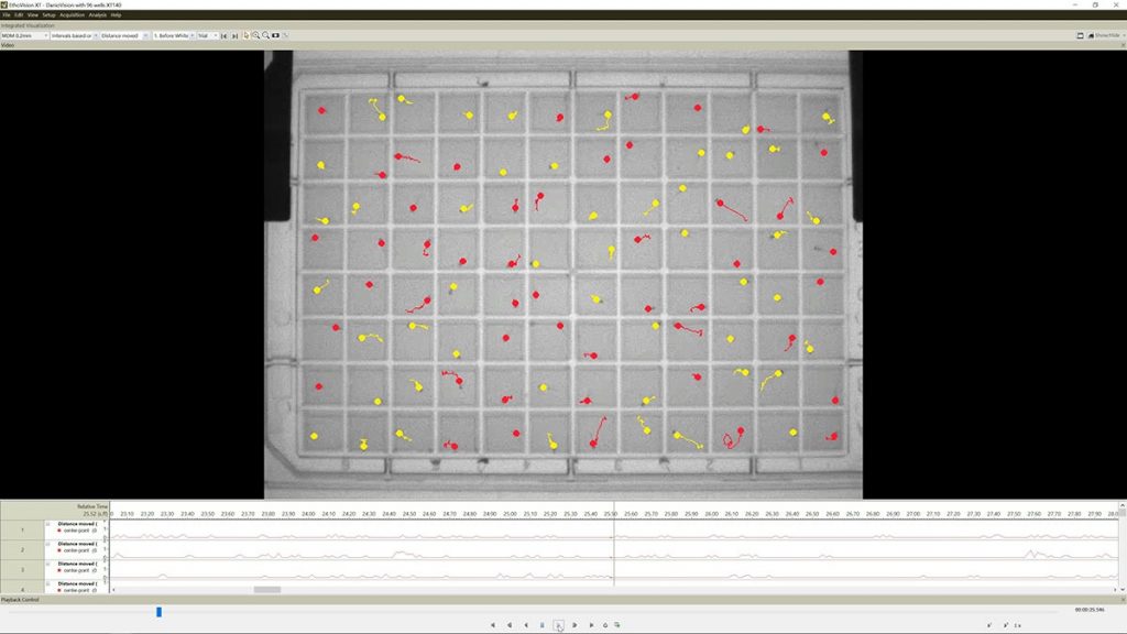daniovision-ethovision-xt – 诺达思