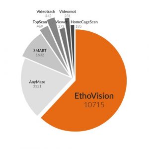 ethovision-xt-new – 诺达思