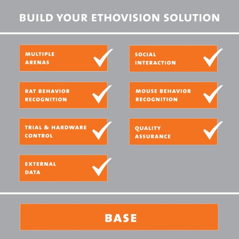 ethovision-xt-modules – 诺达思