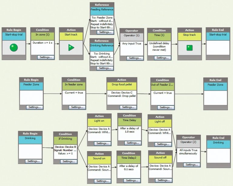 ethovision-xt-hardware-control – 诺达思