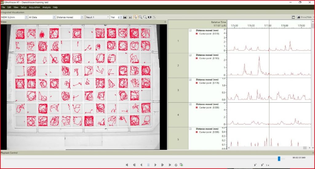 daniovision-ethovision-xt – 诺达思