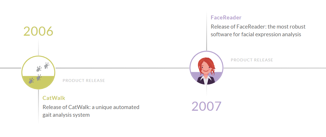 about noldus – 诺达思