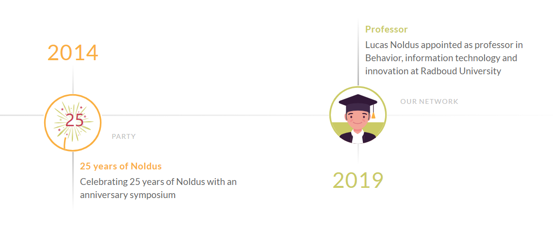 about noldus – 诺达思