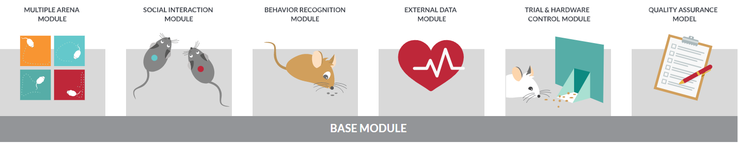 ethovision-xt-modules – 诺达思