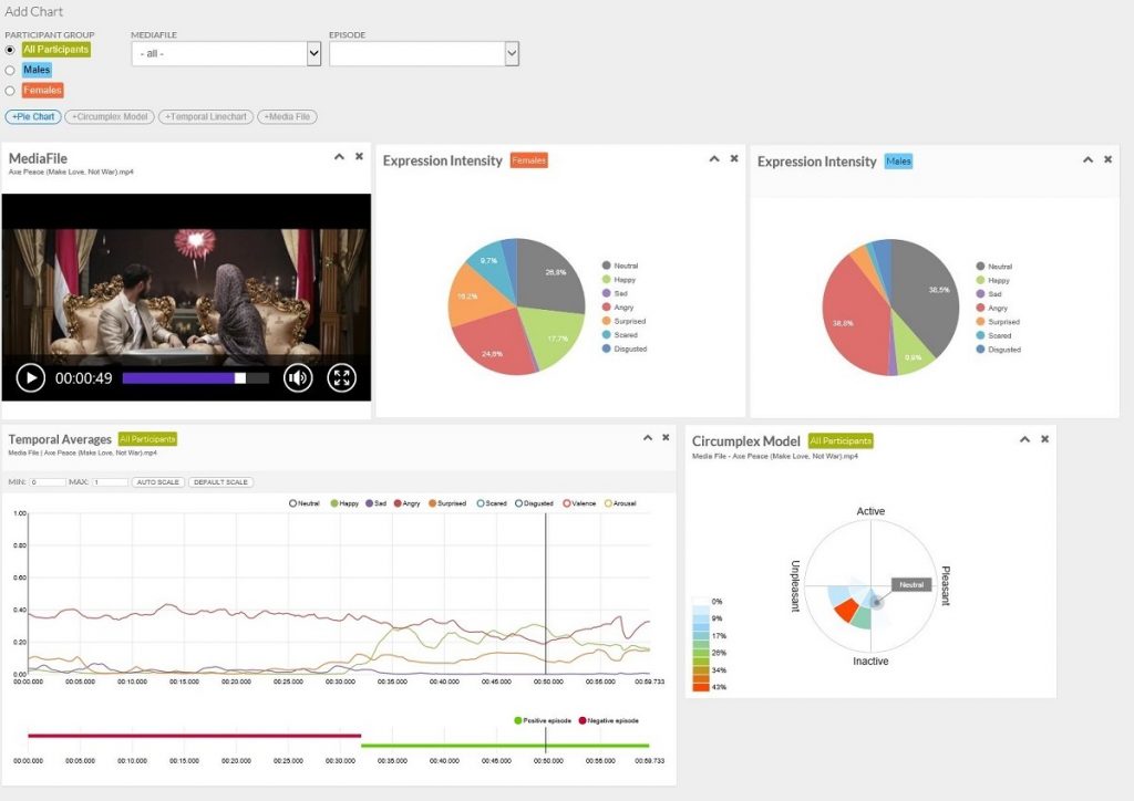 利用FaceReader Online研究视觉注意力 – 诺达思