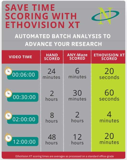 ethovision-xt-benefits – 诺达思