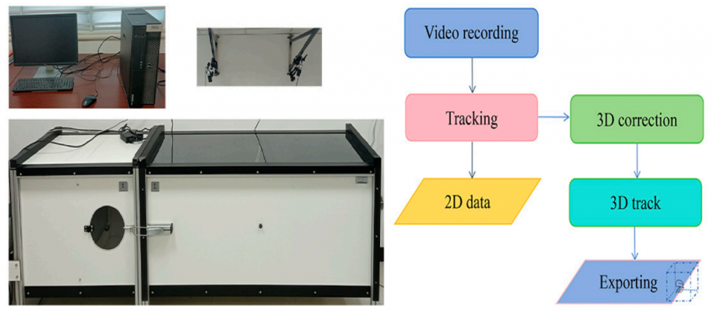 Track3D：从三维角度研究害虫行为轨迹 – 诺达思