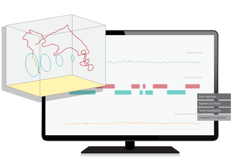 Track3D：从三维角度研究害虫行为轨迹 – 诺达思